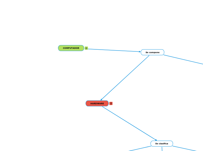 COMPUTADOR - Mapa Mental - Amostra